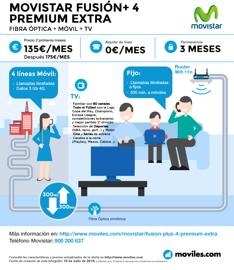 Análisis de Movistar Fusión+ 4 Premium Extra - Moviles.com