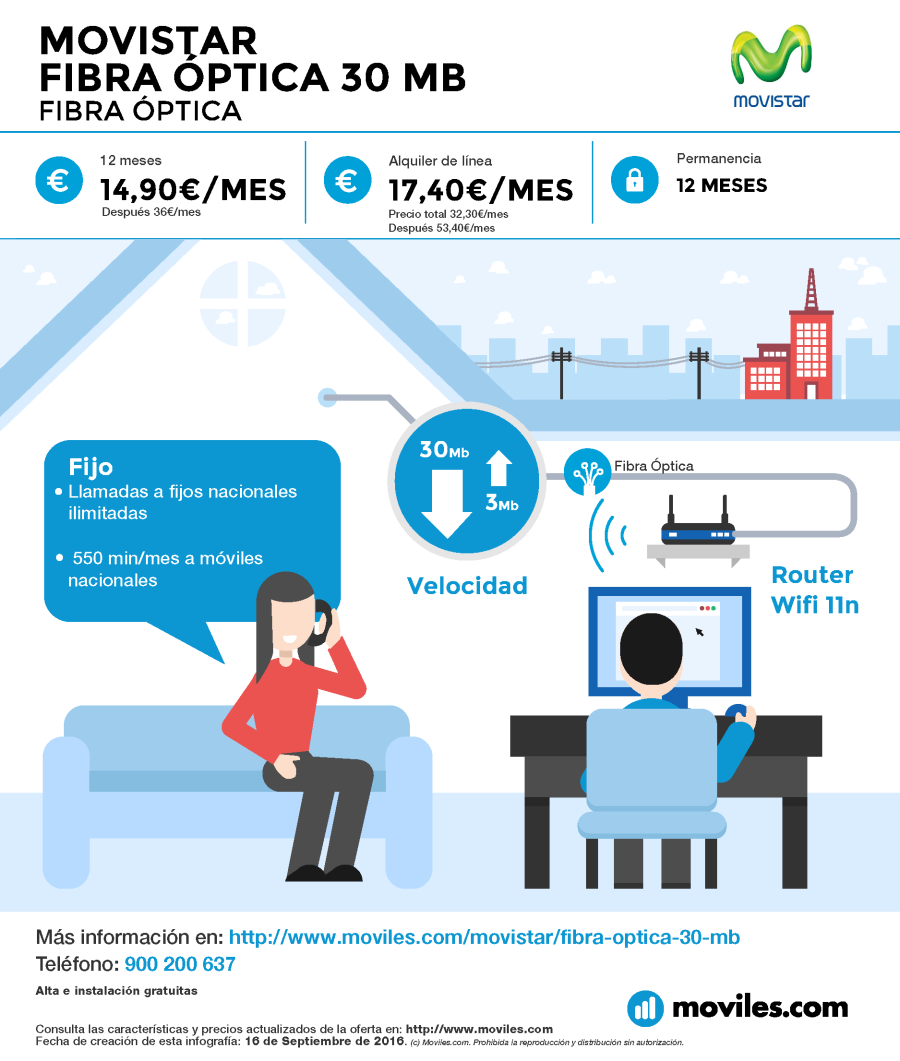Tarifa Movistar Fibra Óptica 100 Mb - Moviles.com