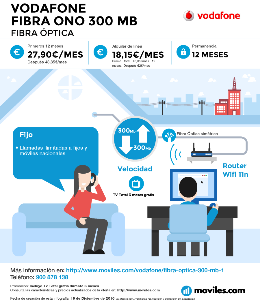 Tarifa Vodafone Fibra 300 Mb - Moviles.com